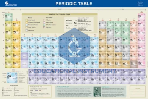 Periodic Table Chart